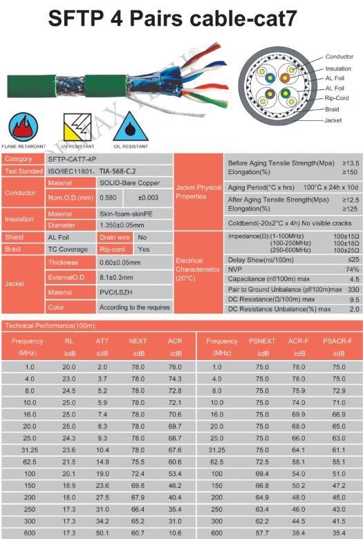 SFTP 4 Pairs cable-cat7 - NetWork Cables - CHANGZHOU TOPMAX TECH CO.,LTD