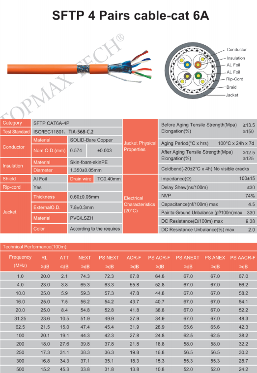 NetWork Cables - CHANGZHOU TOPMAX TECH CO.,LTD
