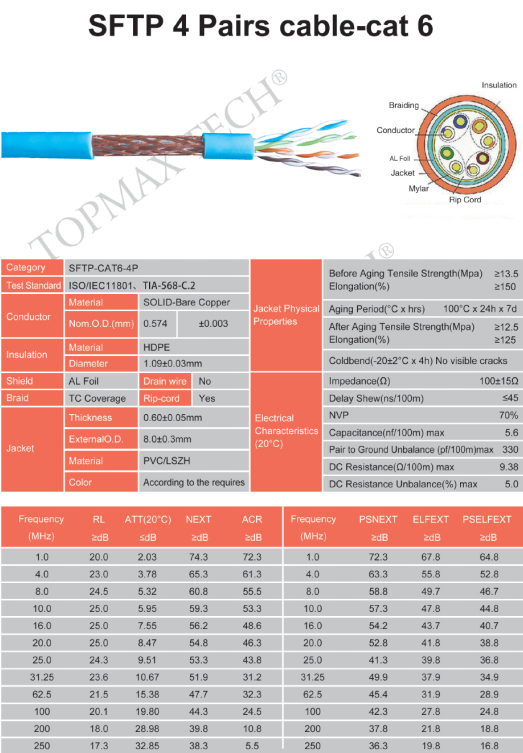 SFTP 4 Pairs cable-cat 6 - NetWork Cables - CHANGZHOU TOPMAX TECH CO.,LTD